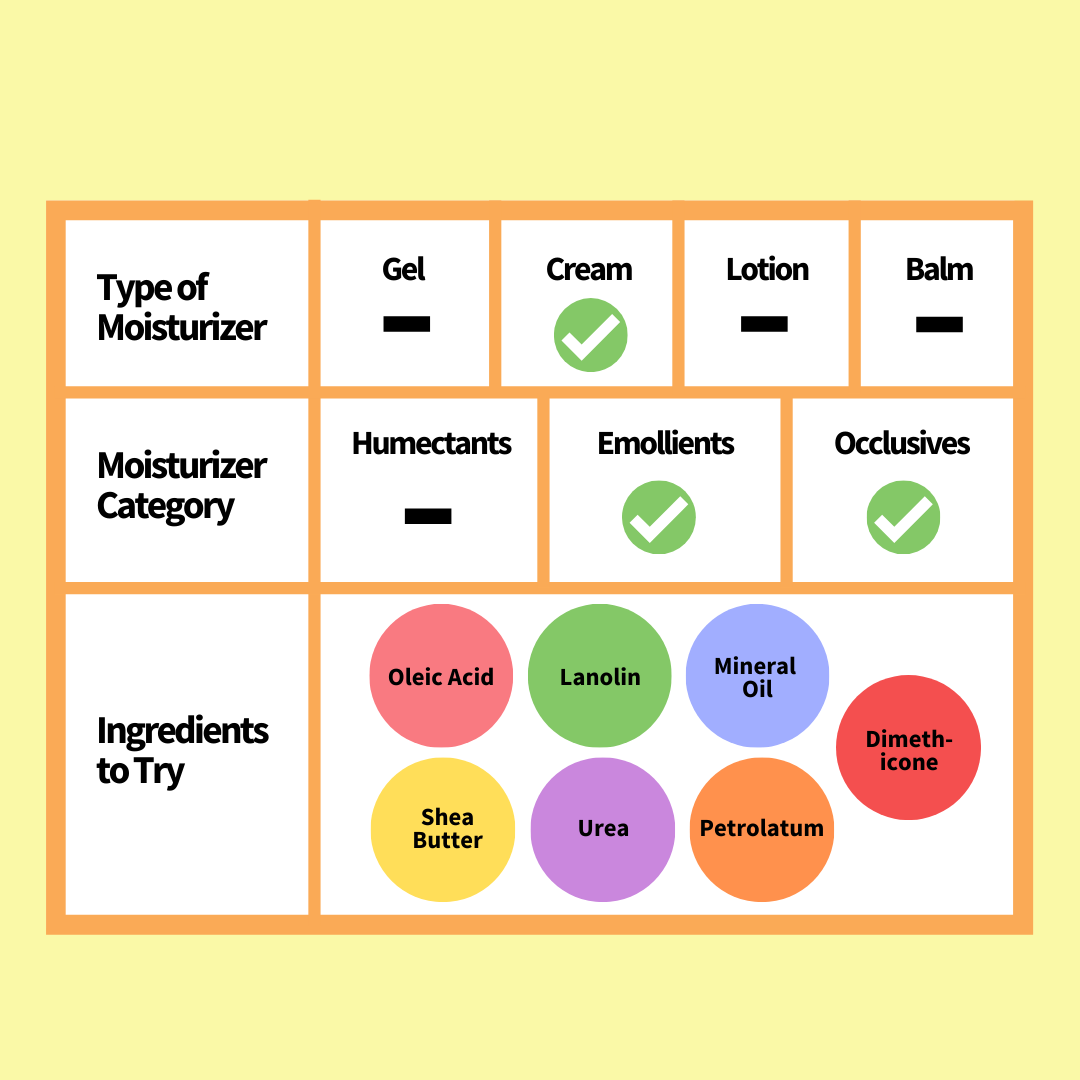 Skincare FAQ with @Skinchemy: What's the Right Moisturizer For My Skin ...