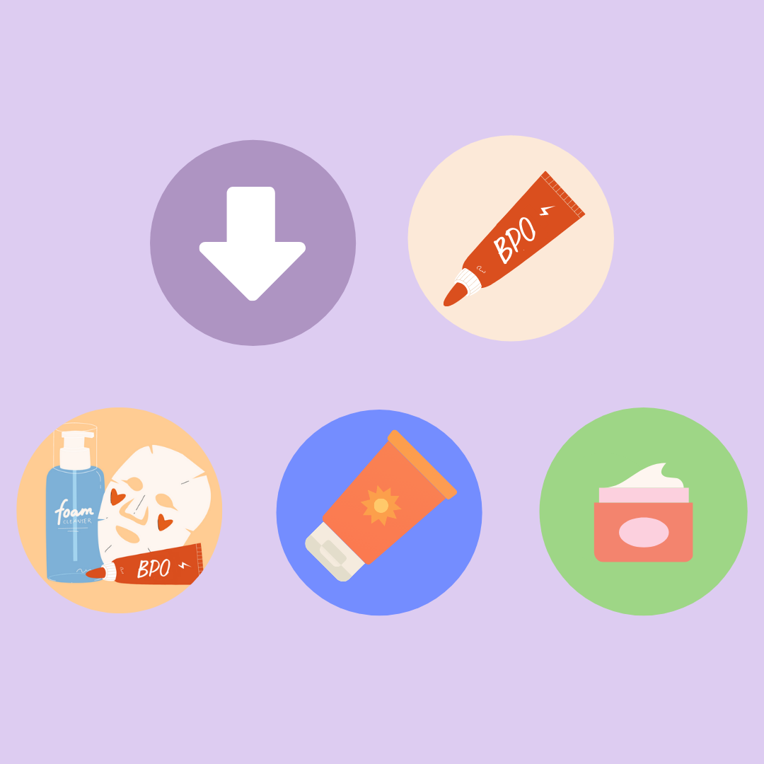 All About Benzoyl Peroxide: Picky's 4 Favorite BPO Products