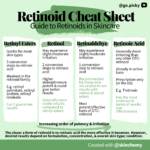 Retinoid Cheat Sheet with @Skinchemy: Guide to Retinoids in Skincare