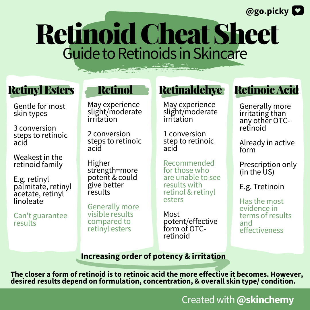 Retinoid Cheat Sheet with @Skinchemy: Guide to Retinoids in Skincare