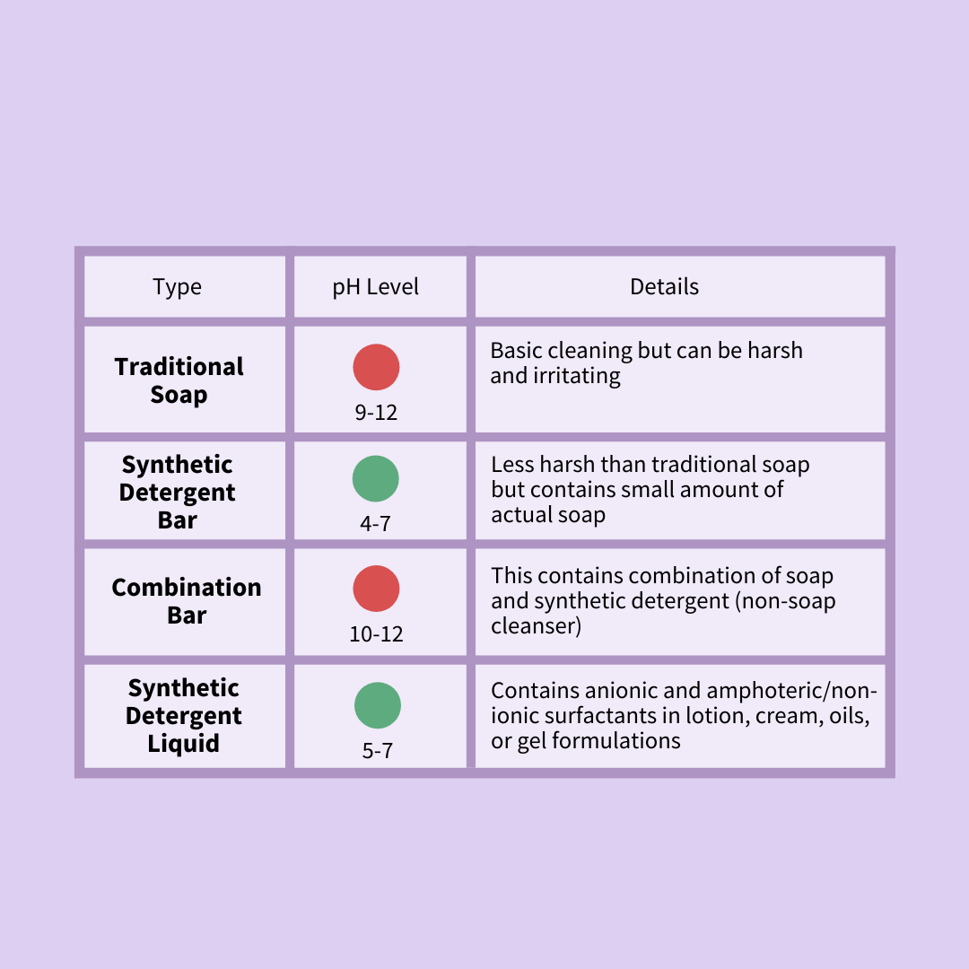 Picky Guide: All About Cleansers