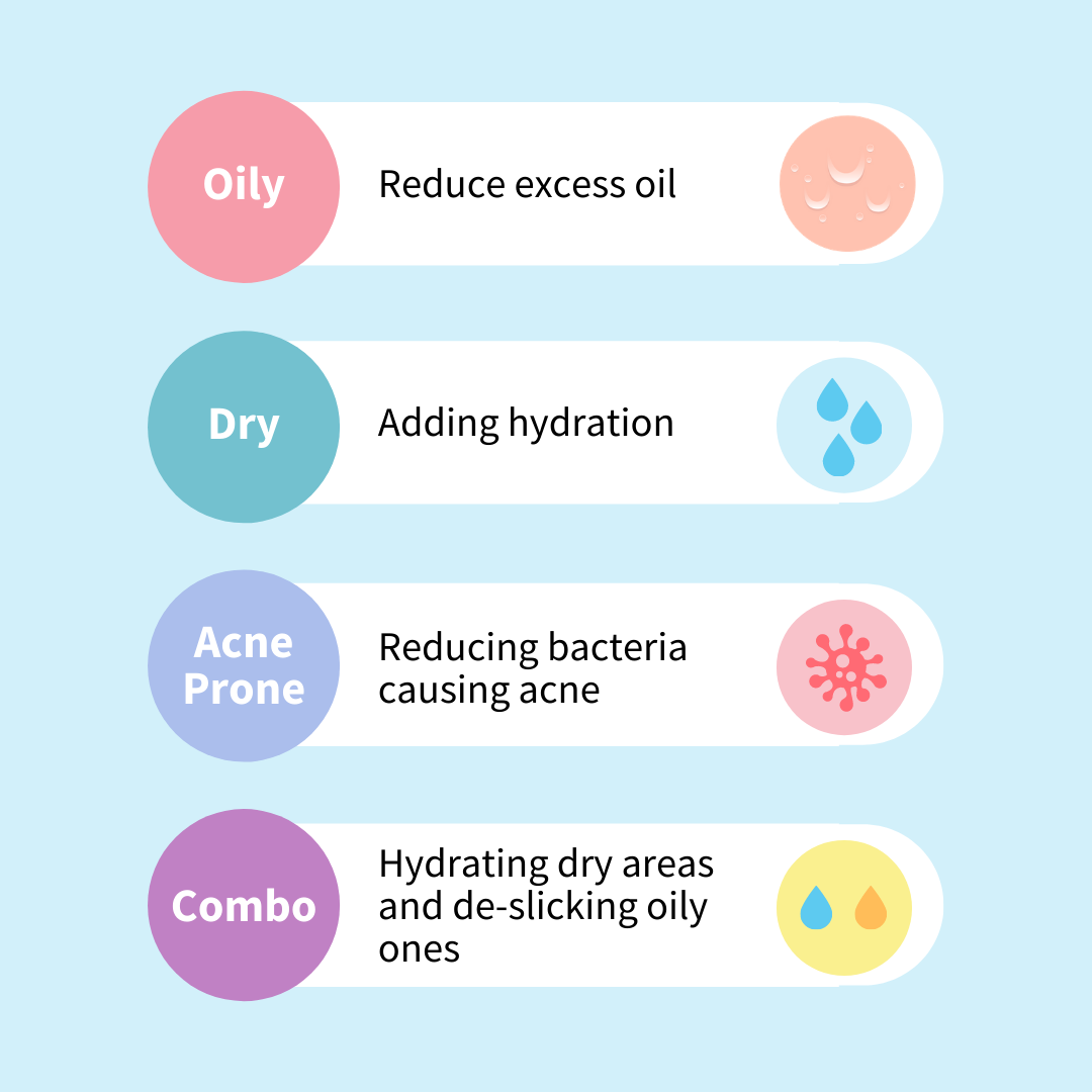 Picky Guide: Steps for Buying Skincare
