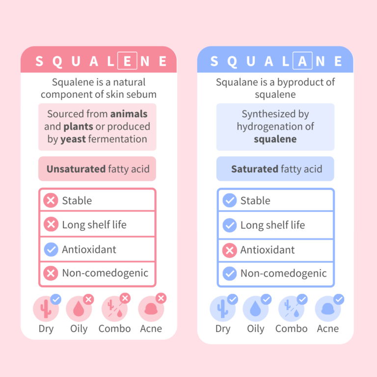 Squalane vs Squalene: What's the Difference?